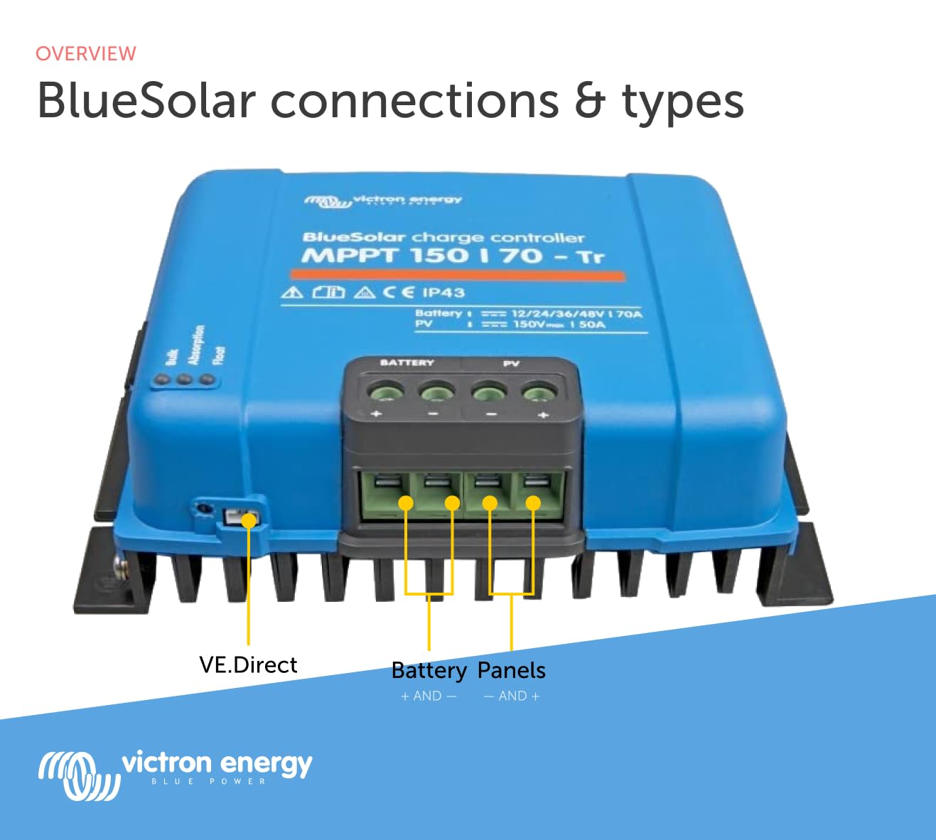 Victron Energy BlueSolar MPPT TR 150V 70 amp 12/24/36/48-Volt Solar Charge Controller