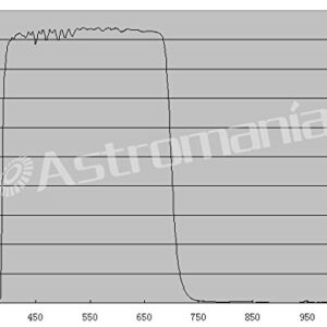 Astromania 1.25" IR/UV Blocking Filter - Keeps Your Planetary Images Sharp