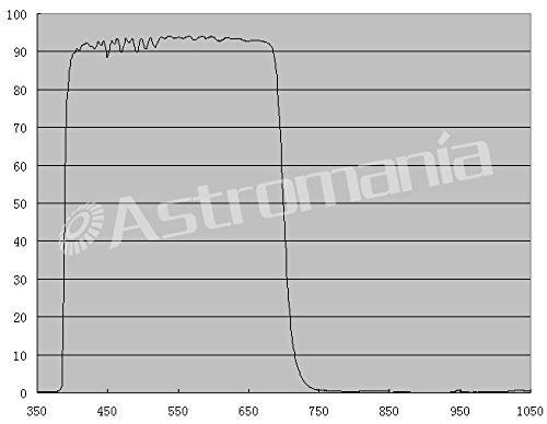 Astromania 1.25" IR/UV Blocking Filter - Keeps Your Planetary Images Sharp