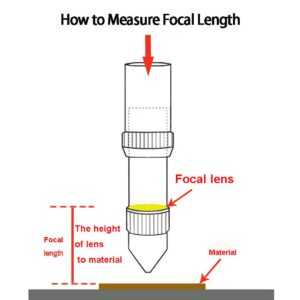 TEN-HIGH CO2 Laser Lens 20mm Laser Mirror CO2 Laser Focal Lens Laser Focus Lens, ZnSe for CO2 Laser Engraving Cutting Machine, Dia20mm FL50.8mm