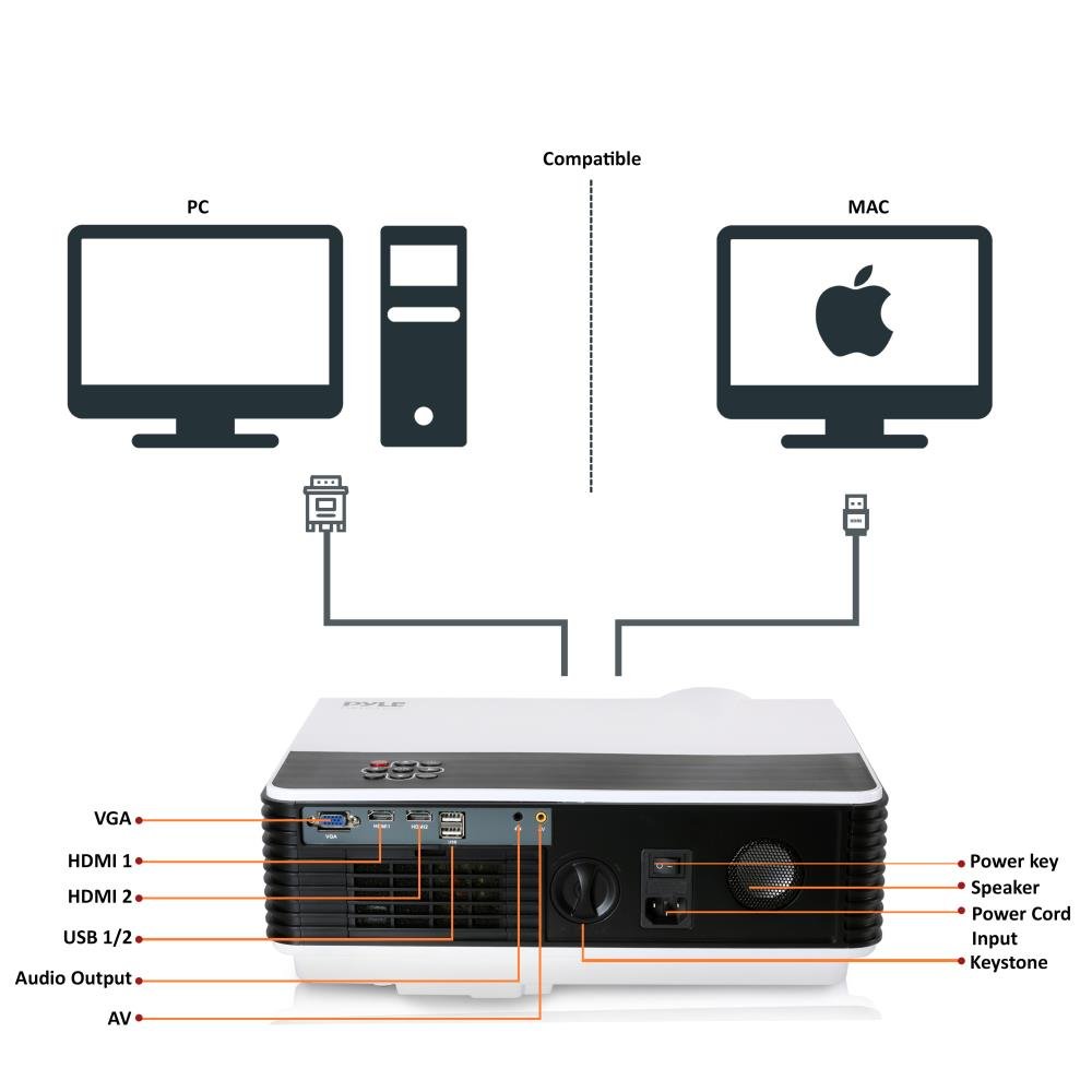 Pyle Updated Pyle Video Projector 5.8” LCD Panel LED Lamp Cinema Home Theater with Built-in Stereo Speakers 2 HDMI Ports & Keystone Adjustable Picture Projection for TV PC Computer and Laptop PRJLE83