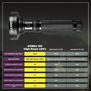 Kobra Black Light Flashlight 100 LED Lamp and Blacklight for Home & Hotel Inspection, Pet Urine & Stains - Ultra Intensity 18W 385-395nm LEDs Spot Counterfeit Money, Leaks, Scorpions (100 LED) (Black)