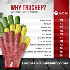 TruChef Cut Resistant Gloves - 3 Pack, Food Grade, Fits both hands, Level 5 Protection, Small