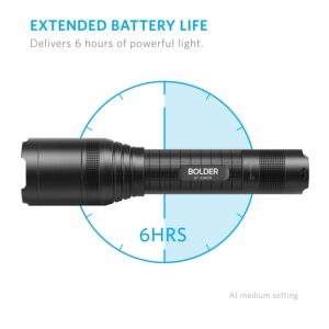 Anker Rechargeable Bolder LC90 LED Flashlight, Pocket-Sized Torch with Super Bright 900 Lumens CREE LED, IPX5 Water-Resistant, Zoomable, 5 Light Modes