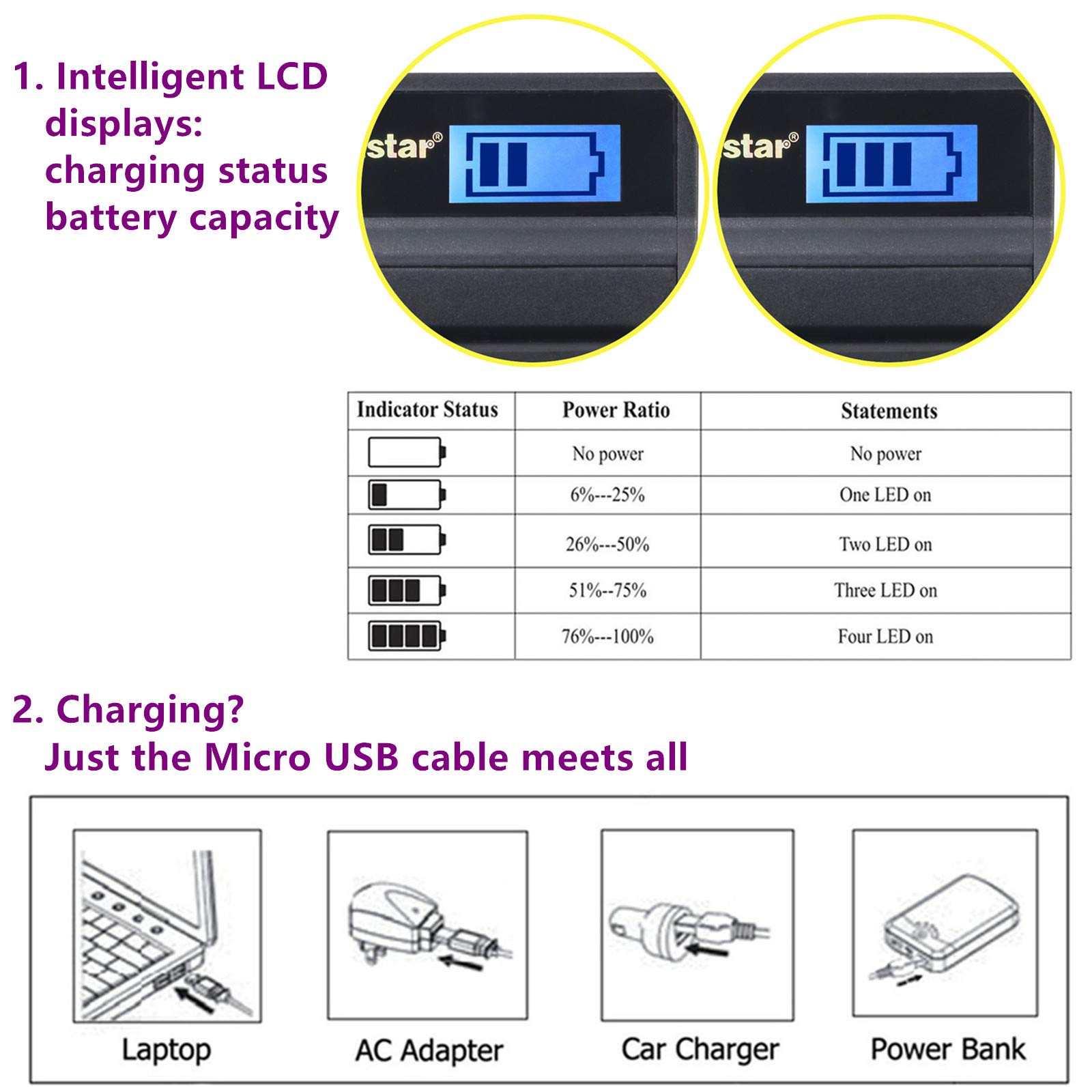 Kastar Battery (X2) & LCD Slim USB Charger for EN-EL12, ENEL12, MH-65 Coolpix S9900, S9700, AW120, S9500, AW110, S70, S9600, S6300, S6200, S8100, S9100, S800c, S31 Digital Cameras + More