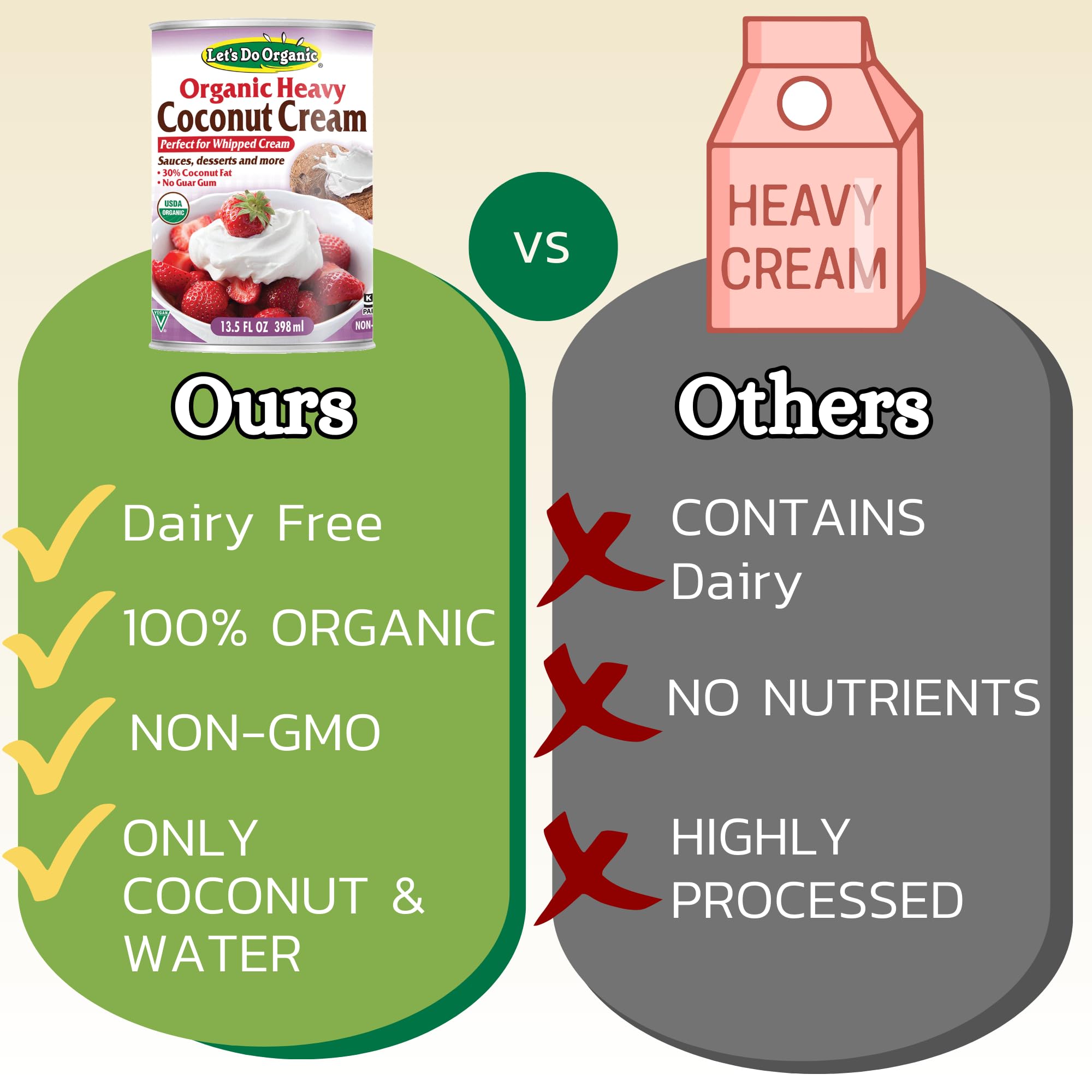 Let's Do Organic Heavy Coconut Cream – Canned Coconut Cream, Whipped Cream, Heavy Cream, No Guar Gum, Dairy Free, USDA Organic – 13.5 Fl Oz