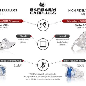 Eargasm Smaller Ears Earplugs for Concerts Musicians Motorcycles Noise Sensitivity Disorders and More! Two Different Sizes Included to Accommodate Smaller Ear Shapes! Blue