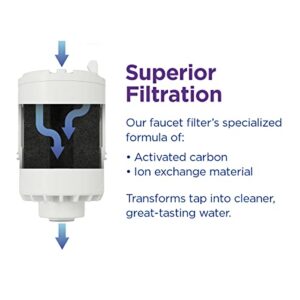 PUR Faucet Mount Water Filtration System, 2-in-1 Powerful Filtration with Lead Reduction, Horizontal, White, PFM150W