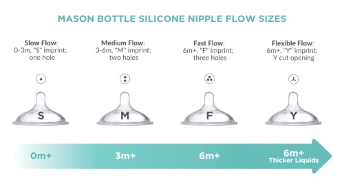 Mason Bottle - The Essential Gift Set: Glass Baby Bottles 4 and 8 Ounce, Silicone Sleeve, Slow-Flow Nipple (2 Pack), Non-Toxic, BPA and BPS Free, 100% Made in The USA (5 Items, Agave)