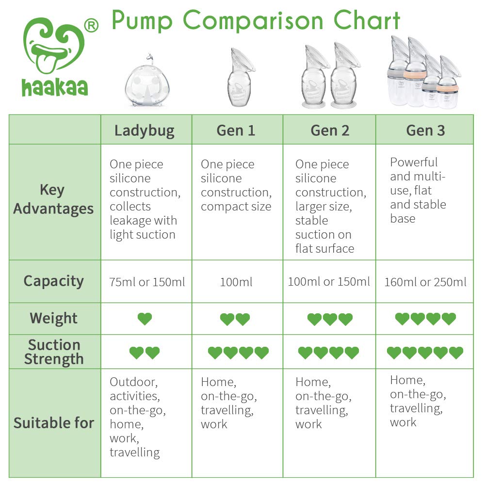 haakaa Manual Breast Pump with Suction Bottom and Purple Stopper (4oz/100ml)