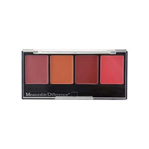 Measurable Difference The Diamond Collection Palette, Blossom Rouge Cream Blush