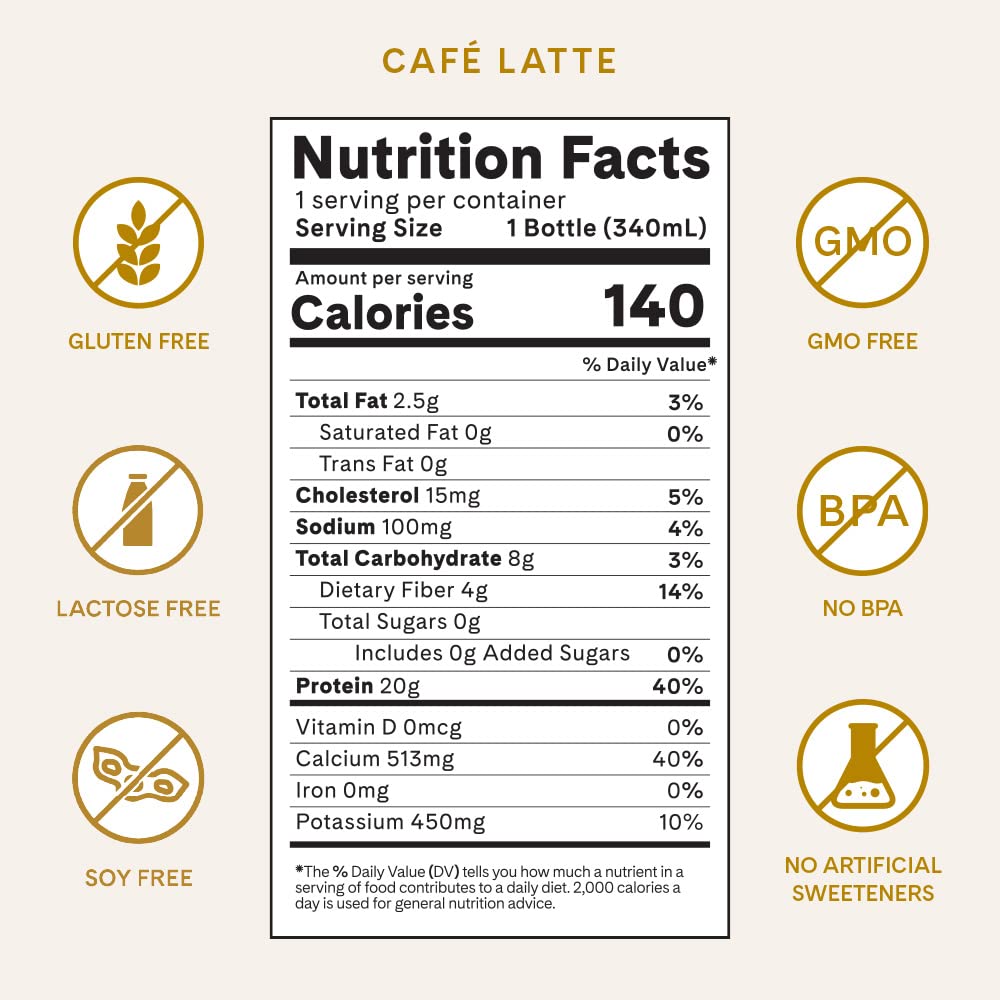 Iconic Protein Drinks, Café Latte (12 Pack) - Sugar Free & Low Carb - 20g Protein + 100mg Caffeine - Lactose Free, Gluten Free - Keto Friendly Protein Coffee