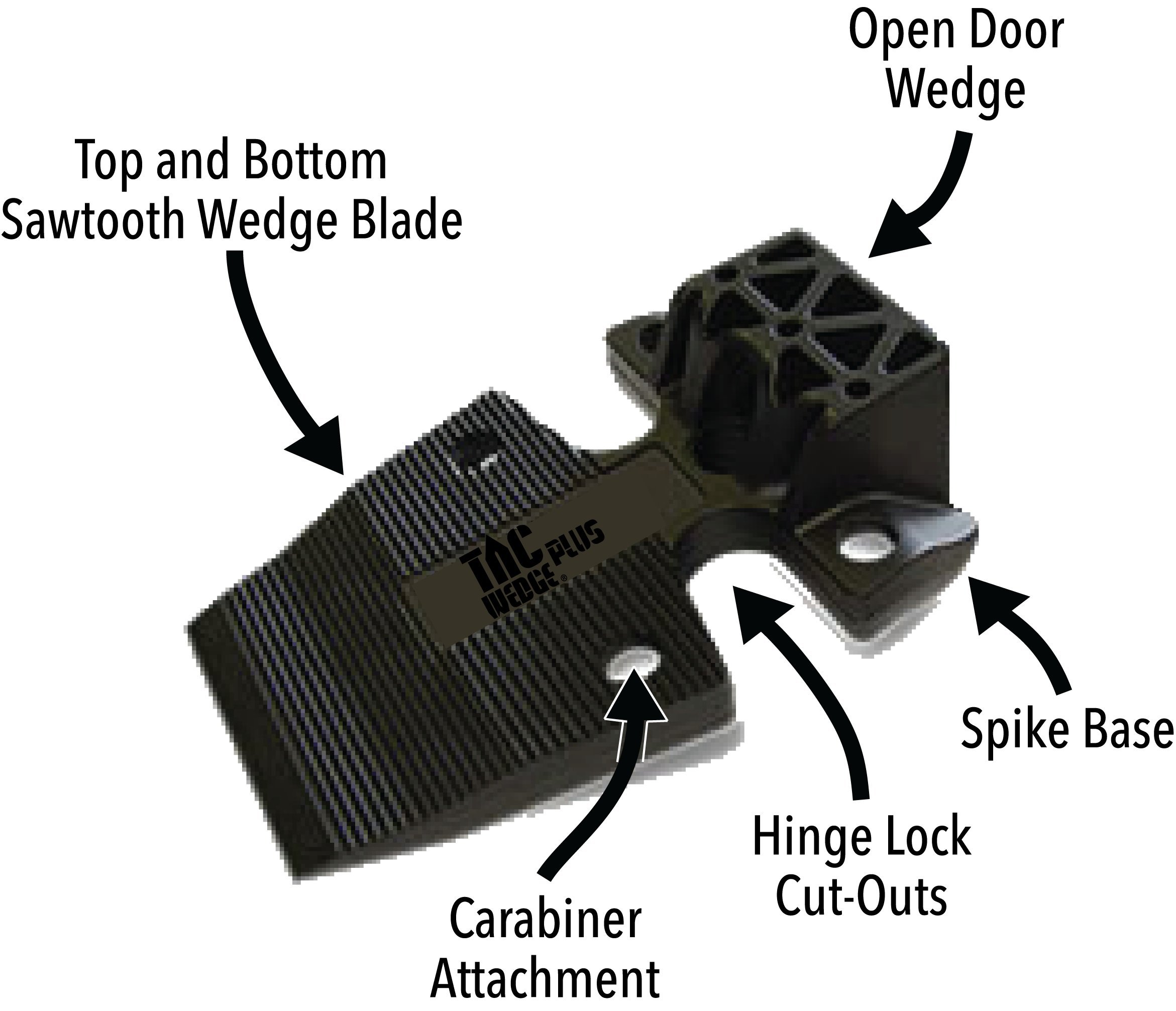 TAC-Wedge Plus