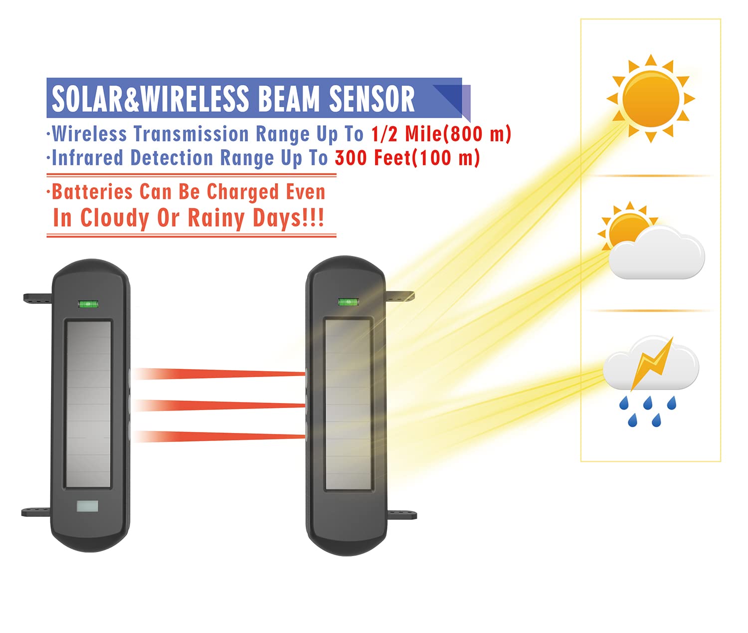 HTZSAFE Solar Wireless Outdoor Photoelectric 3 Beam Sensor Waterproof(IP66) Wireless Transmission Range Up to 1/2 Mile Infrared Detection Range Up to 300 Feet