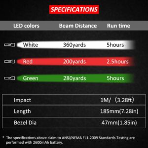 LUMENSHOOTER LS250 Varmint Hunting Light Kit, Green Red White All in One Predator Light for Coyote, Hog, Fox