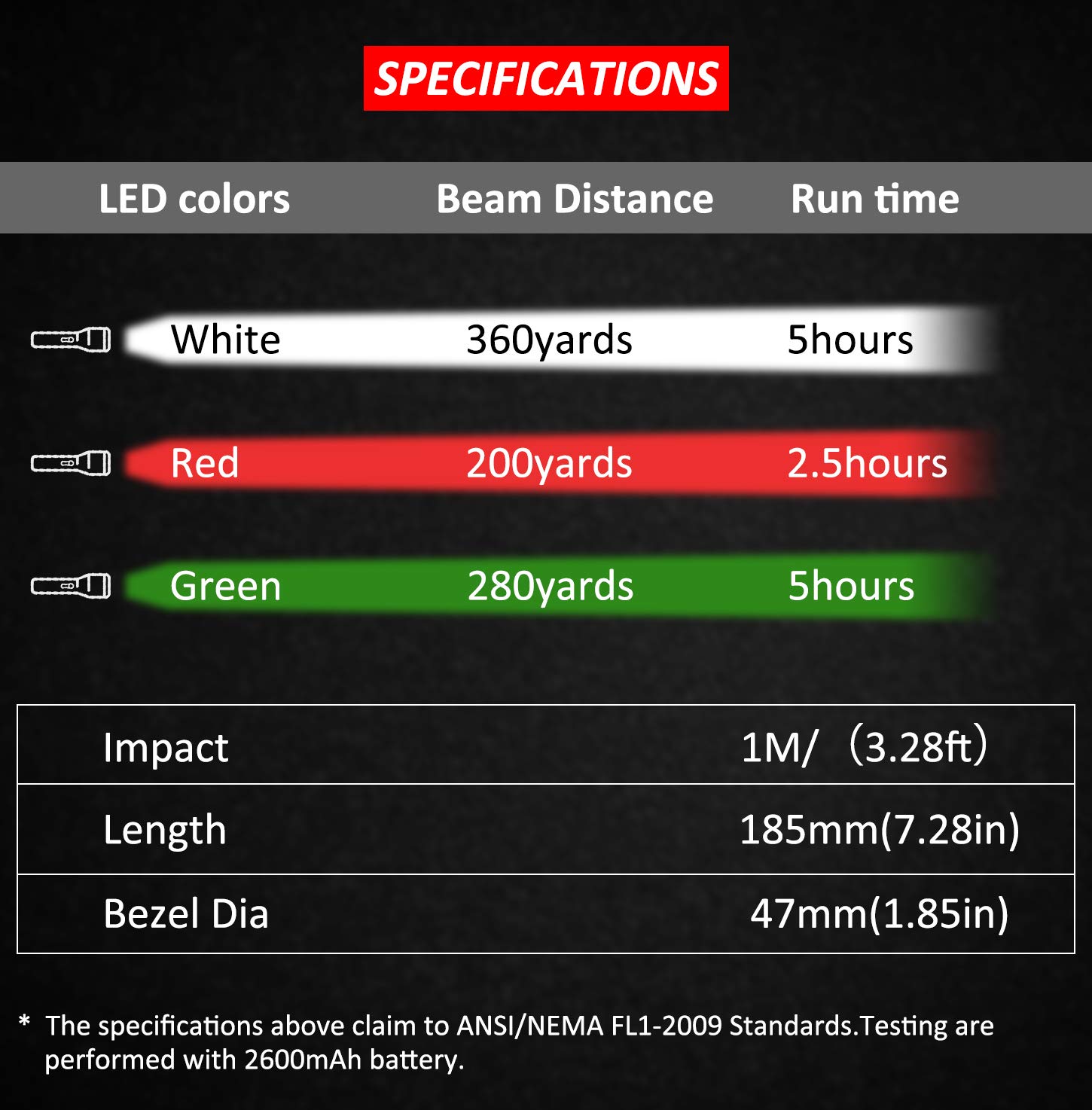 LUMENSHOOTER LS250 Varmint Hunting Light Kit, Green Red White All in One Predator Light for Coyote, Hog, Fox