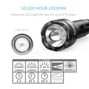 Anker Rechargeable Bolder LC40 Flashlight, LED Torch, Super Bright 400 Lumens CREE LED, IPX5 Water Resistant, 5 Modes High/Medium/Low/Strobe/SOS, Indoor/Outdoor (Camping, Hiking and Emergency Use)