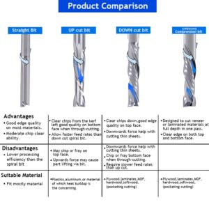 HOZLY 6X25mm UP &Down Cut Two Flutes Spiral Carbide Tool Cutters for CNC Router Compression Wood End Mill Bits