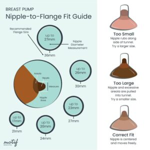 Motif Medical Duo Breast Shields Flanges - Replacement Parts for Duo Breast Pump (21mm) - Enhance Pumping Efficiency