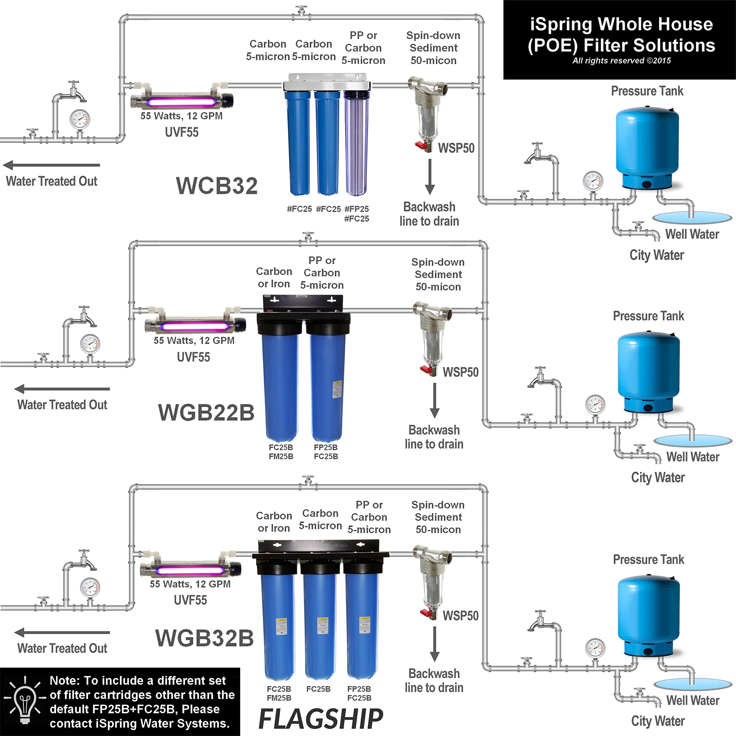 iSpring FWSP100 Spin Down Sediment Filter Replacement Cartridge, 1 Count (Pack of 1), White