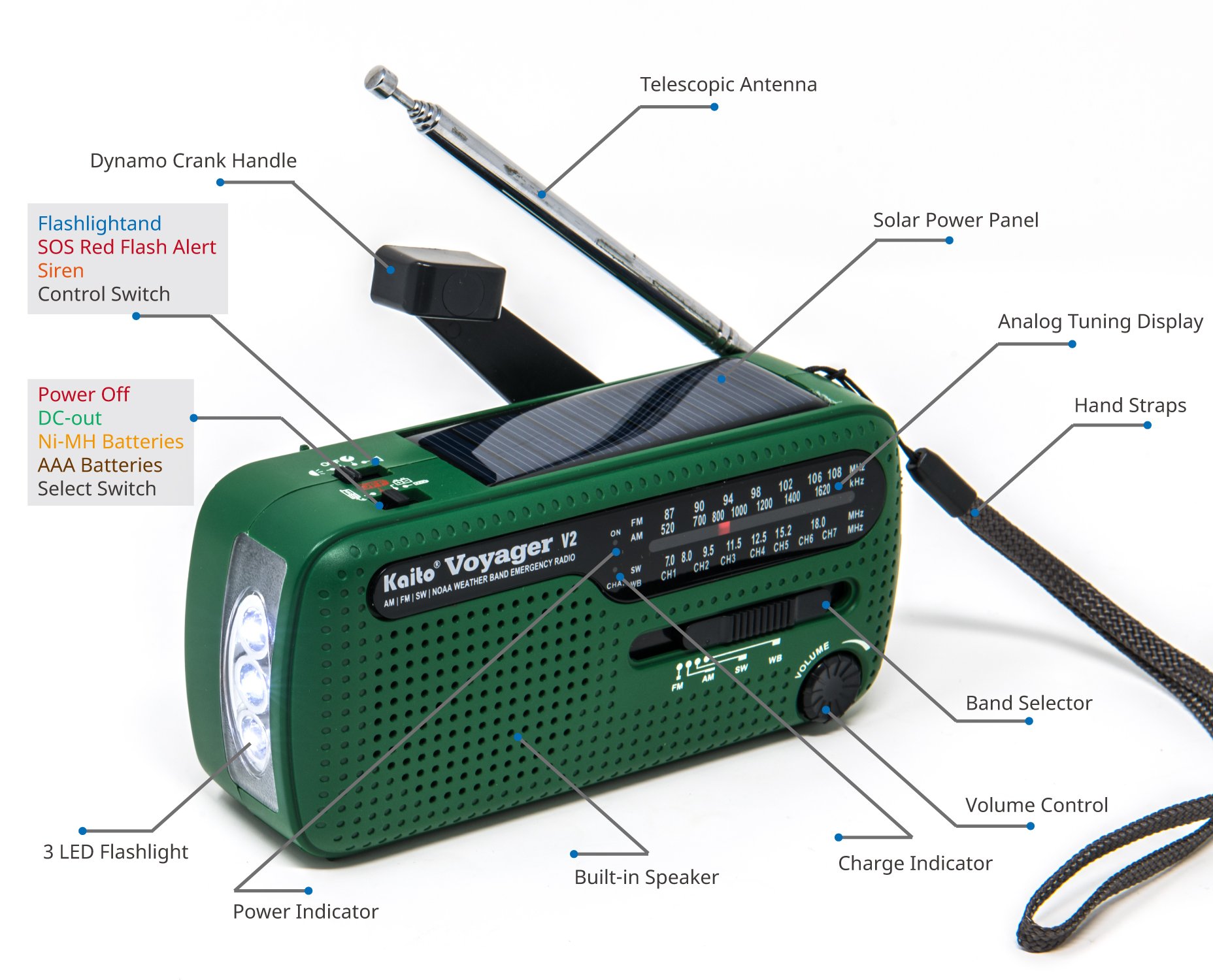 Best NOAA Portable Solar/Hand Crank AM/FM, Shortwave & NOAA Weather Emergency Radio with USB Cell Phone Charger & LED Flashlight (Green)