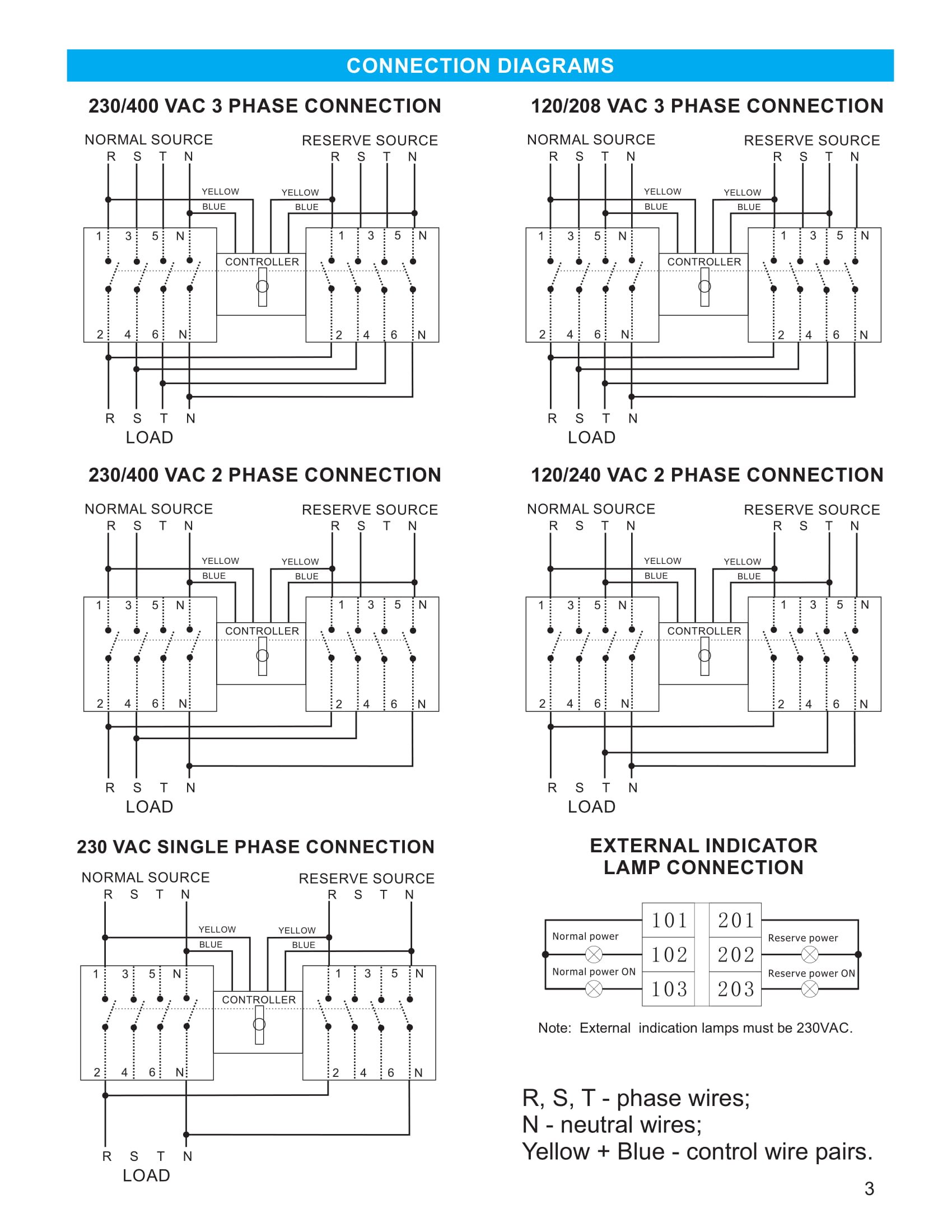 4PRO ATS-63A-4P Automatic Changeover Transfer Switch, 4 Pole, 63A, 120/208V, 50/60Hz, 2-3 Phase