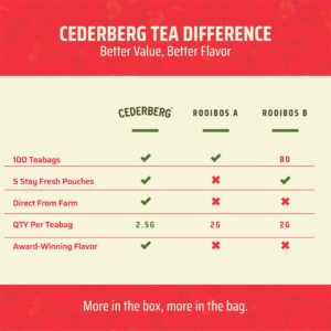 Red Rooibos Tea 100 Teabags USDA Organic - Naturally Caffeine Free - Cederberg Tea Company