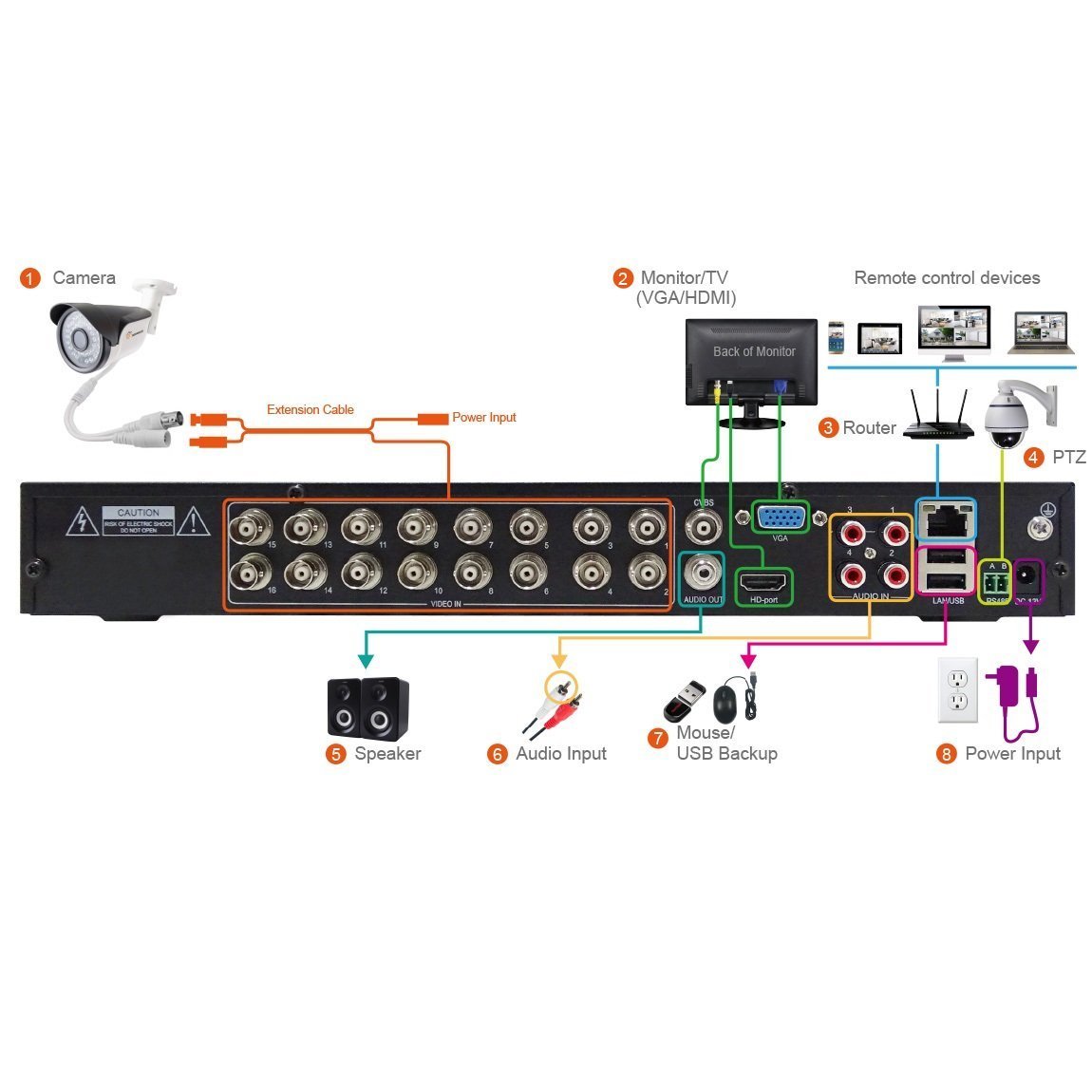 TIGERSECU Super HD 1080P 16-Channel Hybrid 4-in-1 DVR Security Recorder with 2TB Hard Drive, for 2MP TVI/AHD/CVI/Analog Cameras (Cameras Not Included)