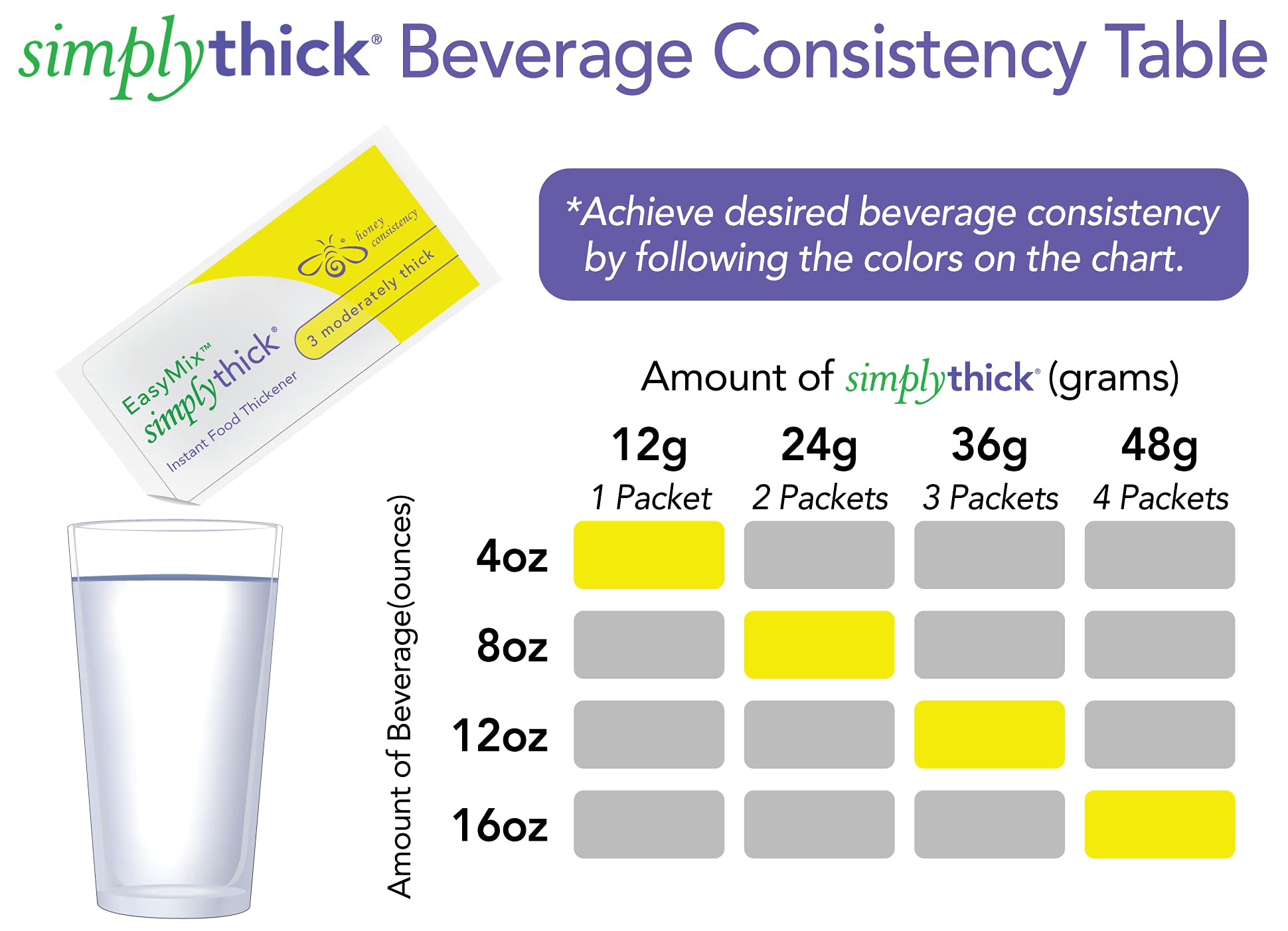 SimplyThick EasyMix | 100 Count of 12g Individual Packets | Gel Thickener for those with Dysphagia & Swallowing Disorders | Creates An IDDSI Level 3 - Moderately Thick (Honey Consistency)