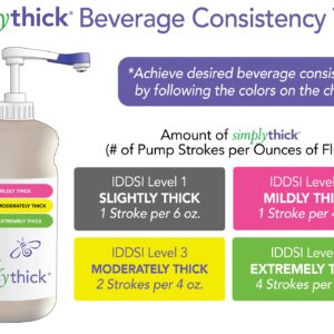 SimplyThick EasyMix | 302 Servings | Gel Thickener for those with Dysphagia & Swallowing Disorders | Won't Alter The Taste of Liquid | Easy to Prepare | Large 55 Fl Oz Bottle with Pump