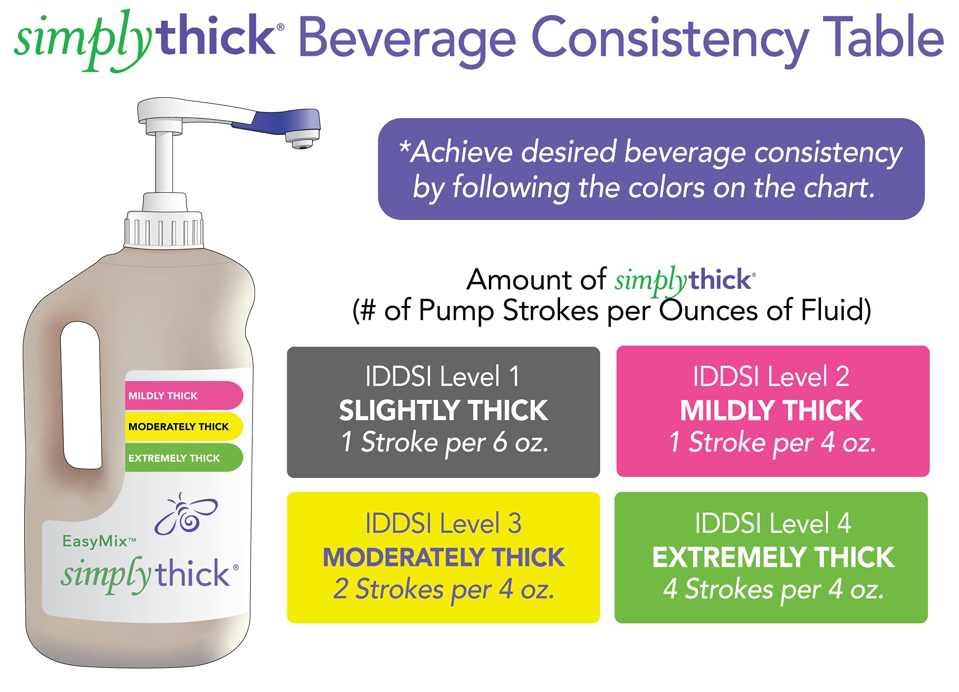 SimplyThick EasyMix | 302 Servings | Gel Thickener for those with Dysphagia & Swallowing Disorders | Won't Alter The Taste of Liquid | Easy to Prepare | Large 55 Fl Oz Bottle with Pump