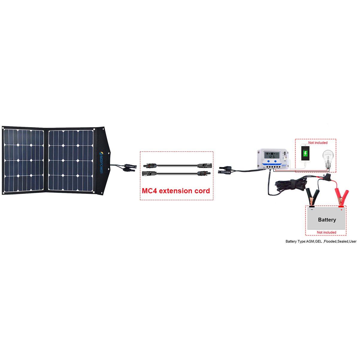 ACOPOWER 20 Feet 14AWG Solar Extension Cable with Female and Male connectors for 50W 70W 80W 105W 120W Portable Solar Panel (HY-EXT-20FT)