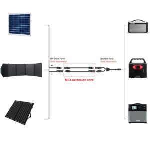 ACOPOWER 20 Feet 14AWG Solar Extension Cable with Female and Male connectors for 50W 70W 80W 105W 120W Portable Solar Panel (HY-EXT-20FT)