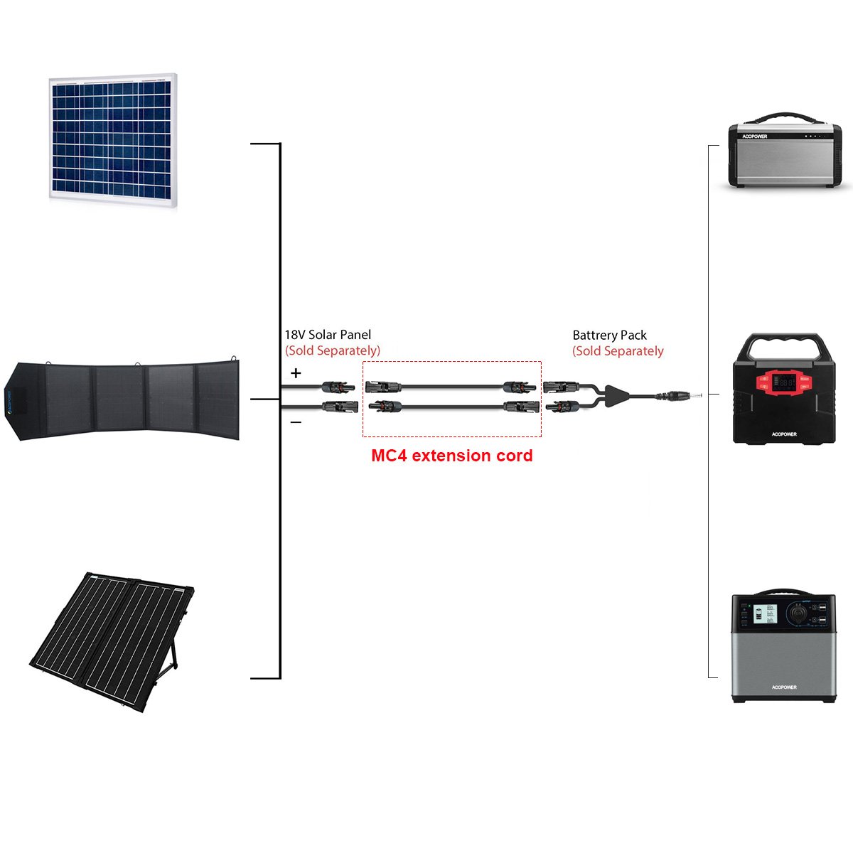 ACOPOWER 20 Feet 14AWG Solar Extension Cable with Female and Male connectors for 50W 70W 80W 105W 120W Portable Solar Panel (HY-EXT-20FT)