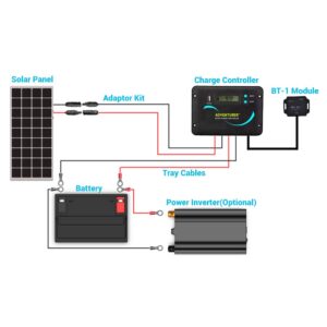 Renogy 30A 12V/24V PWM Solar Charge Controller with LCD Display Flush Mount Design Negative Ground, Compatible with Sealed, Gel, Flooded and Lithium Batteries, Adventurer 30A,black