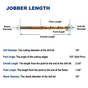 Pack of 12, 1/8-Inch Titanium Nitride Coated Drill Bit, Premium M2 High Speed Steel, Jobber Length, for Metal, Plastic, Wood