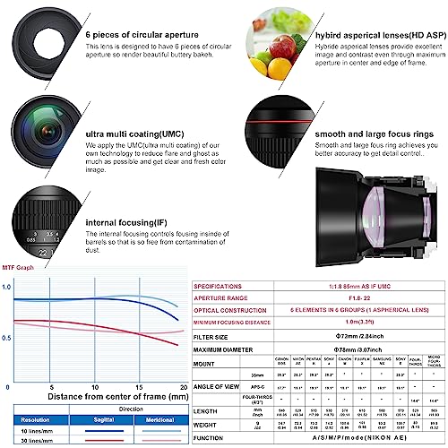 Lightdow 85mm F1.8 Medium Telephoto Manual Focus Full Frame Portrait Lens for Sony Alpha A9 A7R A7S A7 A6500 A6400 A6300 A6000 A5100 A5000 NEX-7 NEX-6 NEX-5T NEX-5R etc