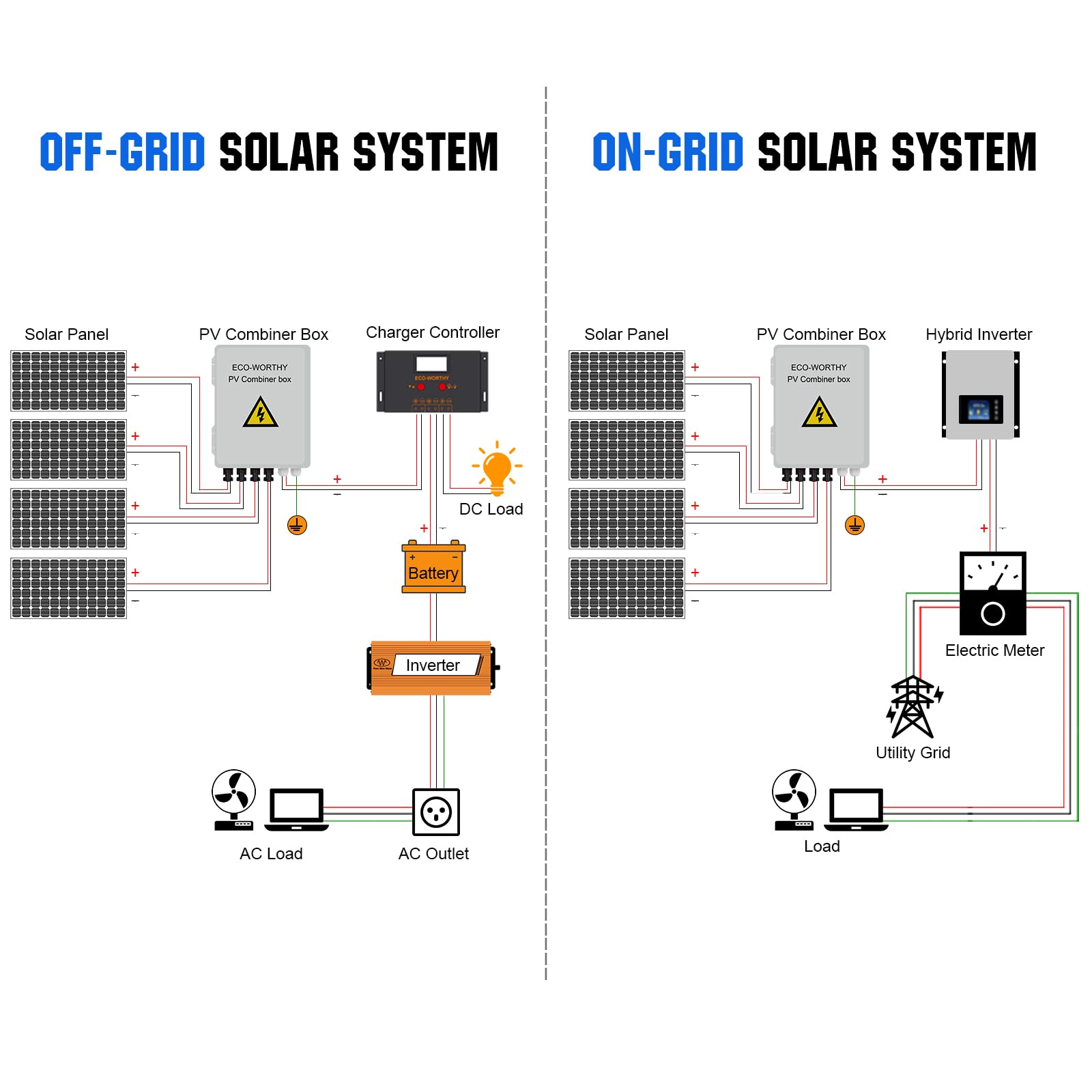 ECO-WORTHY 4 String PV Combiner Box with Lightning Arreste, 10A Rated Current Fuse and Circuit Breakers for On/Off Grid Solar Panel System