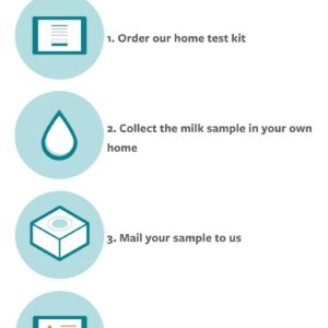 Lactation Lab Breast Milk Nutritional Analysis Kit - Basic: Tests for Calories, Carbohydrates, Fat, Protein