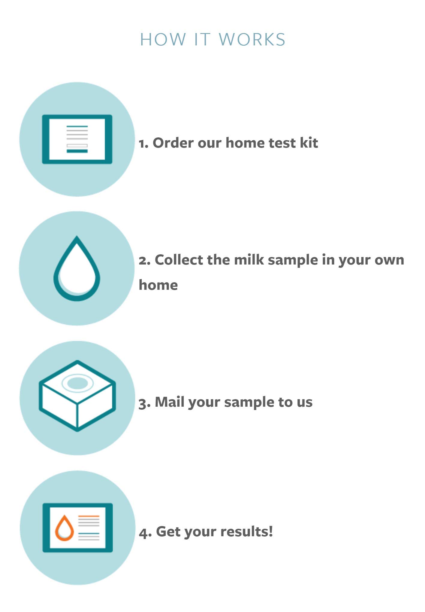 Lactation Lab Breast Milk Nutritional Analysis Kit - Basic: Tests for Calories, Carbohydrates, Fat, Protein