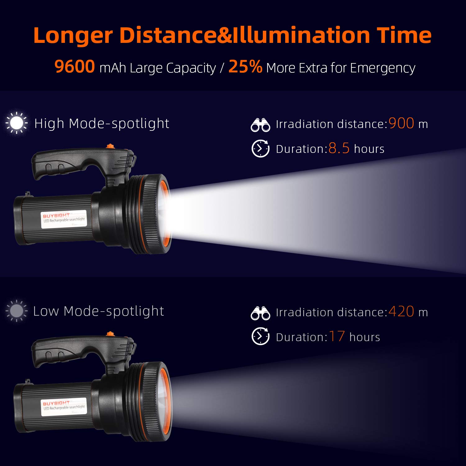 BUYSIGHT Rechargeable Spotlight Flashlight 120000 Lumens Handheld Spot Light LED Flashlight with Handl Ultra-Long Standby Electric Torch with USB Output （Classic Black）