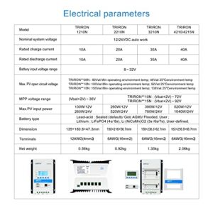 EPEVER MPPT Solar Charge Controller 30A 12V 24V Auto Max PV 100V Solar Panel Charger DS2 + UCS Intelligent Modular Regulator for Sealed AGM Gel Flooded LiFePO4 Battery (30A,Triron3210N)