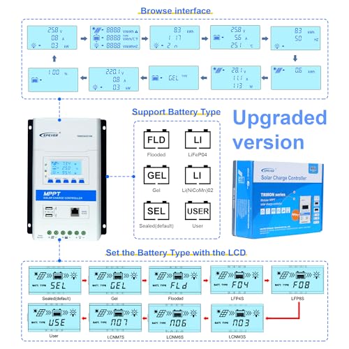 EPEVER MPPT Solar Charge Controller 30A 12V 24V Auto Max PV 100V Solar Panel Charger DS2 + UCS Intelligent Modular Regulator for Sealed AGM Gel Flooded LiFePO4 Battery (30A,Triron3210N)