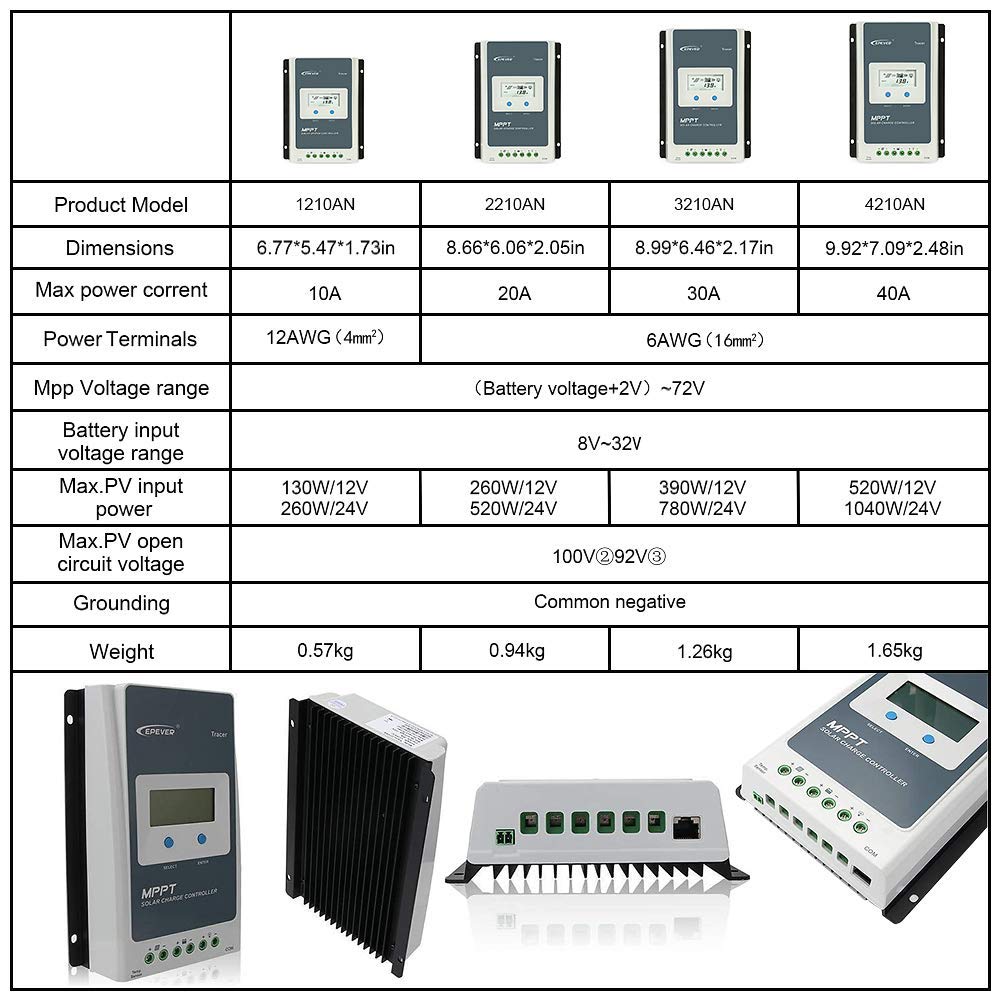 EPEVER 40amp MPPT Solar Charge Controller 12V/24V Auto, Negative Grounded 40A Solar Panel Charge Regulator w/ LCD Display for 12V/24V Gel Sealed Flooded and Lithium Battery