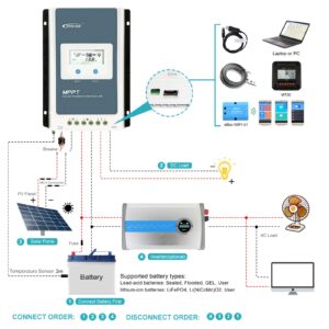 EPEVER 40amp MPPT Solar Charge Controller 12V/24V Auto, Negative Grounded 40A Solar Panel Charge Regulator w/ LCD Display for 12V/24V Gel Sealed Flooded and Lithium Battery