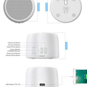 White Noise Machine, Conor High Fidelity Sound Machine for Sleeping, Baby, Office Privacy - with 24 Unique Fan & White Noise Sounds, Sleep Timer, 2 USB Charge Port