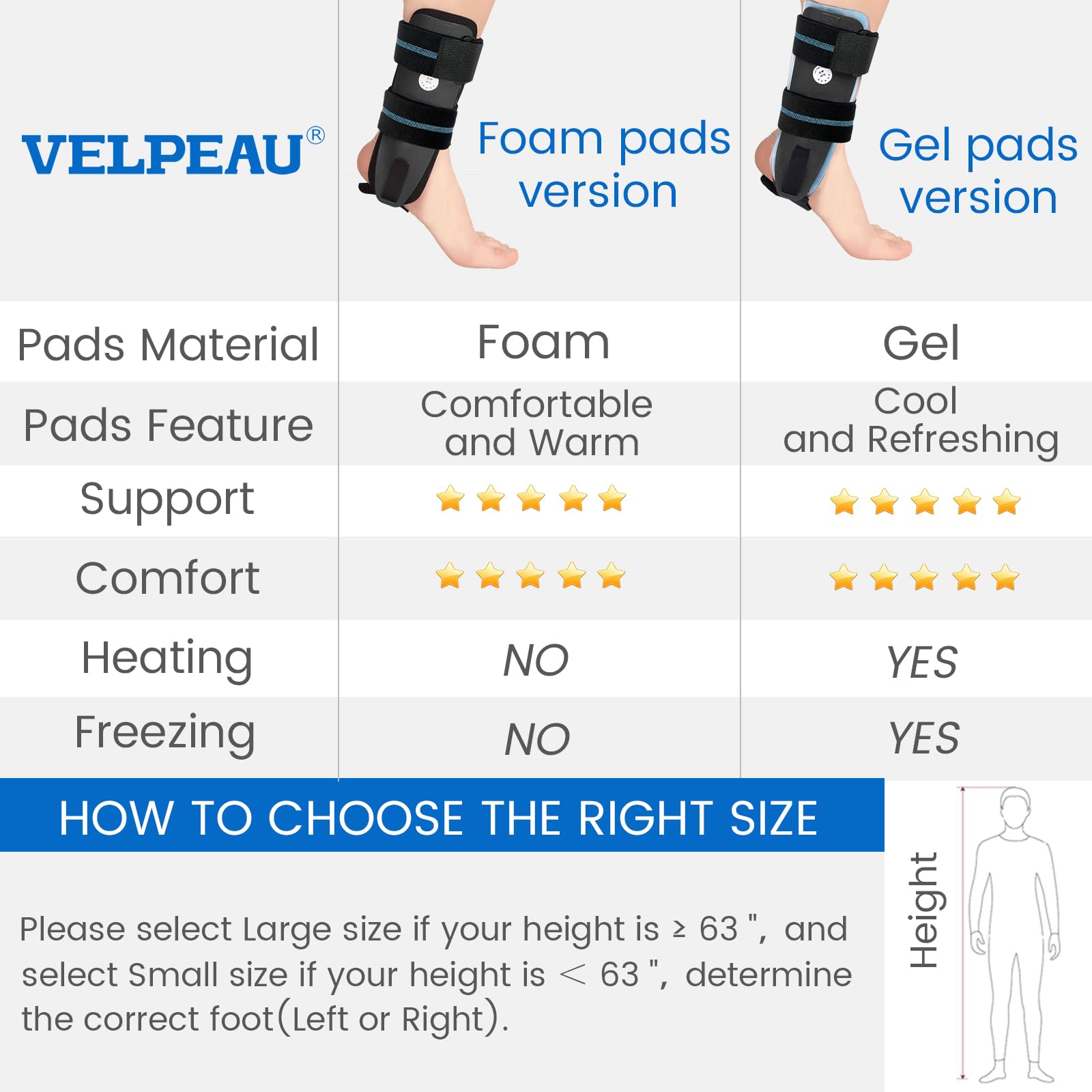 Velpeau Ankle Brace - Stirrup Ankle Splint - Adjustable Rigid Stabilizer for Sprains, Tendonitis, Post-Op Cast Support and Injury Protection for Women and Men (Gel Pads, Large - Right Foot)