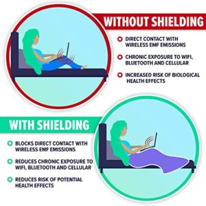 DefenderShield EMF & 5G Radiation Shielding Blanket - Viscose Made from Bamboo and Cotton - Signal Protection Cover for Beds, Couches, Pregnancy, Babies (Small - 36" x 35")