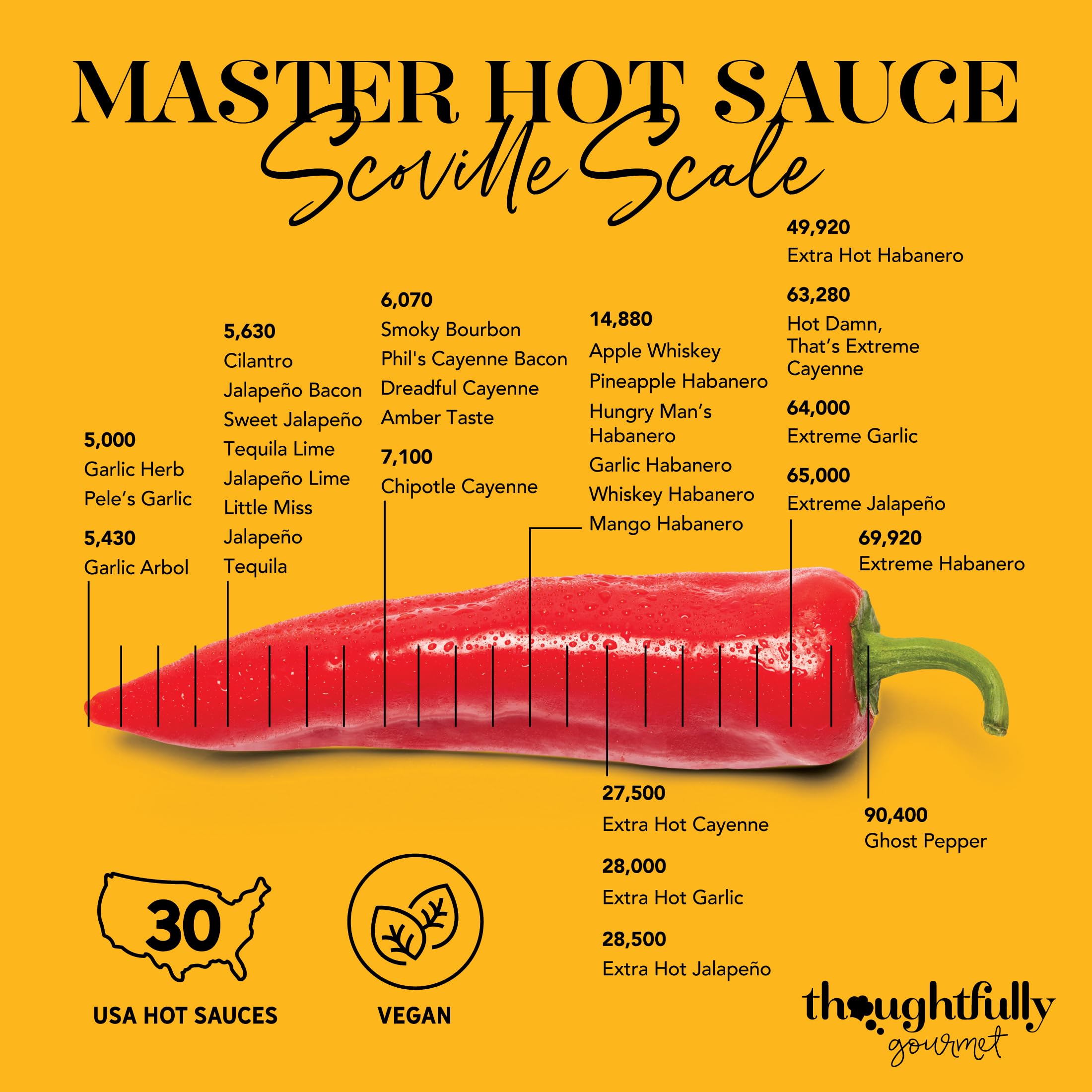 Thoughtfully Gourmet, Master Hot Sauce Collection Sampler Set, Flavors Include Garlic Herb, Apple Whiskey and More, Gift Set of 30