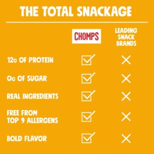 Chomps Free Range Jerky Snack Sticks Keto Paleo Whole30 Approved Gluten Free Sugar Free 60 Calorie Snacks ,1.15 Ounce (Pack of 24)